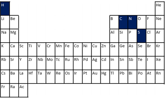 CHNS Analysis - Elementar vario MICRO Cube | Institute of Materials ...